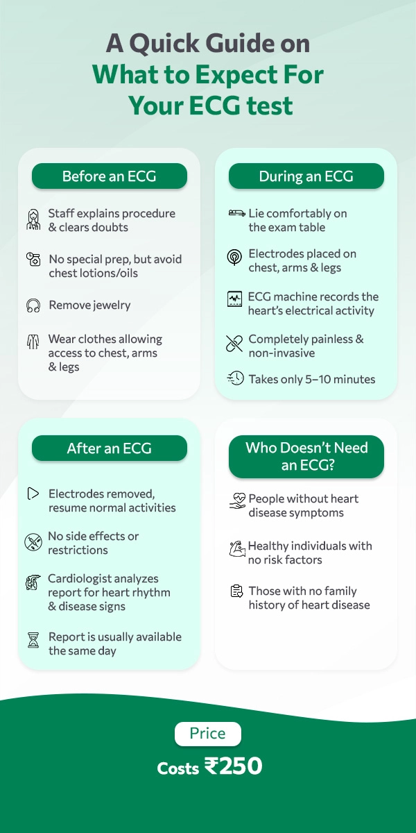 Electrocardiogram - Aarthi Scans and Labs