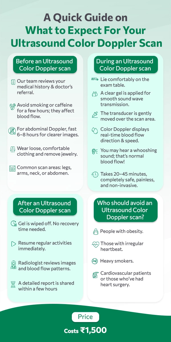 Colour Doppler Ultrasound Scan in Kolkata | Safe & Accurate diagnosis ...