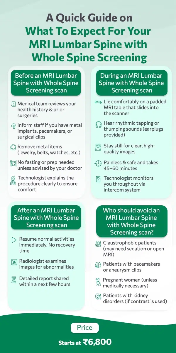 MRI Lumbar Spine with Whole Spine Screening Scan | Accurate Diagnosis ...