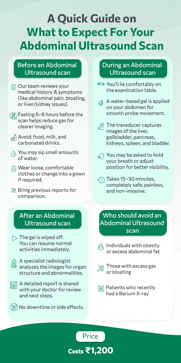 Abdominal Ultrasound Scan in Rajapalayam | Safe & Accurate diagnosis at ...