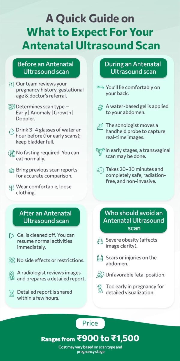Antenatal Ultrasound Scan | Safe & Accurate diagnosis at Low cost ...