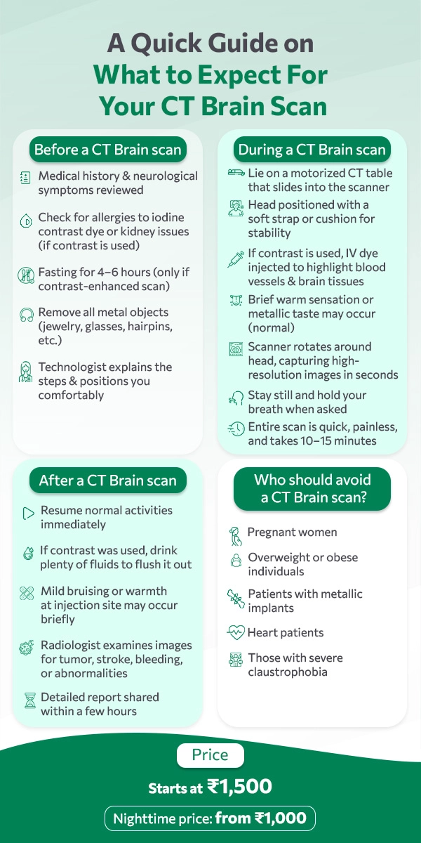 CT Brain Scan in Bengaluru | Accurate Imaging at Low Cost - Aarthi ...
