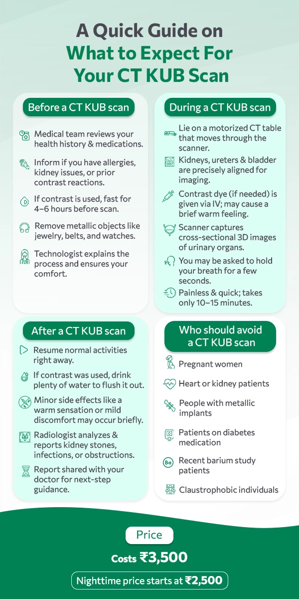 CT KUB Scan | Accurate Imaging at Low Cost - Aarthi Scans and Labs