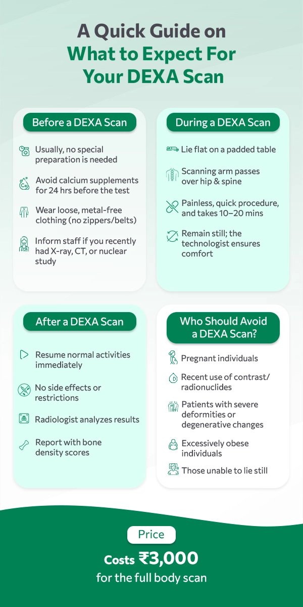 DEXA Scan - Aarthi Scans and Labs