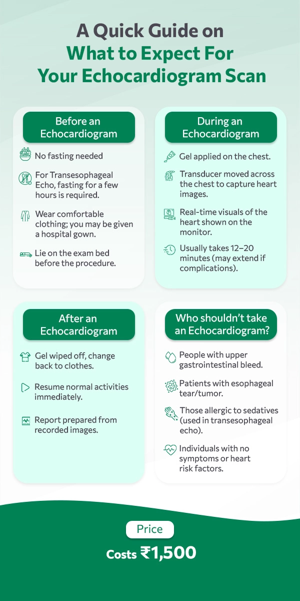 Echocardiogram - Aarthi Scans and Labs