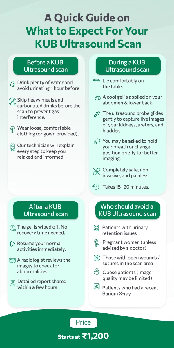 KUB Ultrasound Scan | Safe & Accurate diagnosis at Low cost - Aarthi ...