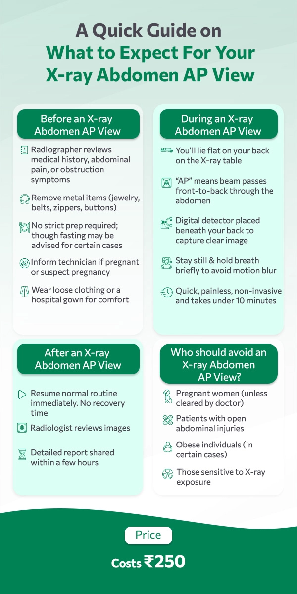 X-ray Abdomen AP View - Aarthi Scans and Labs