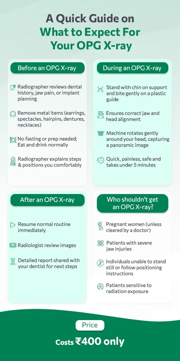OPG - Aarthi Scans and Labs